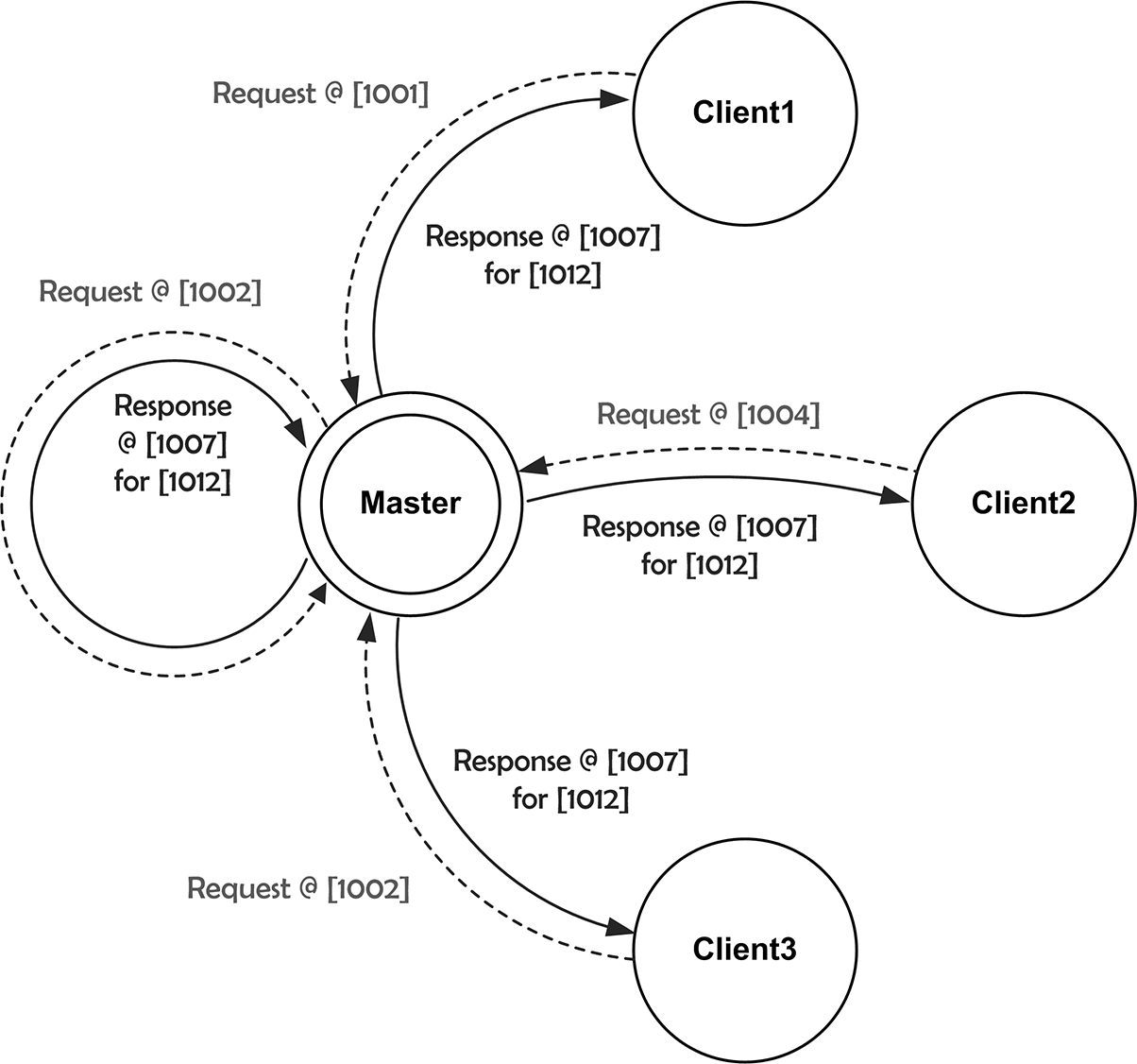 UserManual/NodeLogicCluster