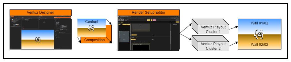 UserManual/Introduction/MultiScreenOutputWorkflow