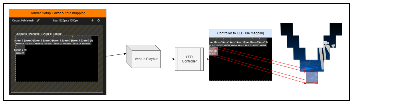 UserManual/Introduction/MultiScreenOutputWorkflow