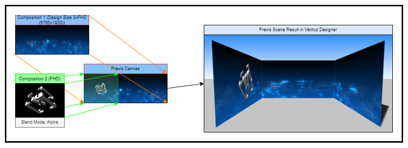 UserManual/Introduction/MultiScreenOutputWorkflow