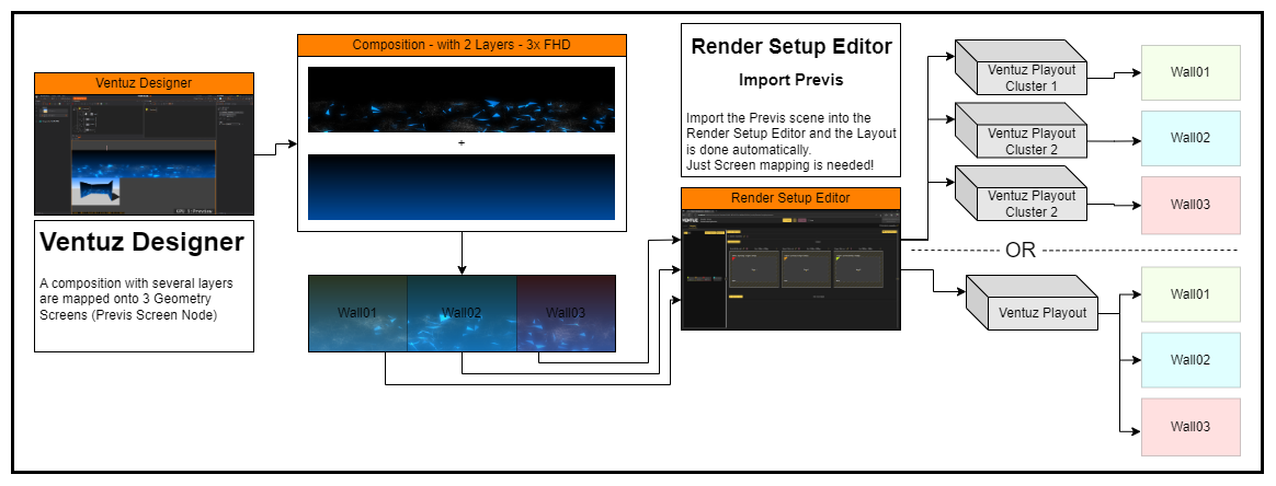 UserManual/Introduction/MultiScreenOutputWorkflow